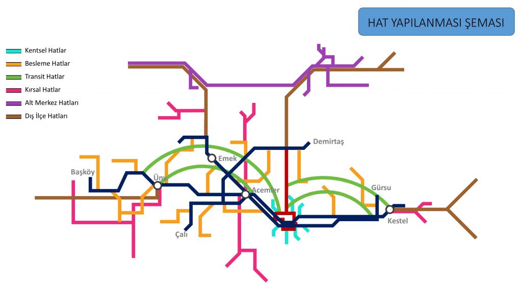 Bursa'ya Müjde! Yeni Metro Hatları Geliyor - İnşaPORT | İnşaat ...